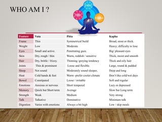 Introduction Ayurveda in 40 slides prakruti | PPT