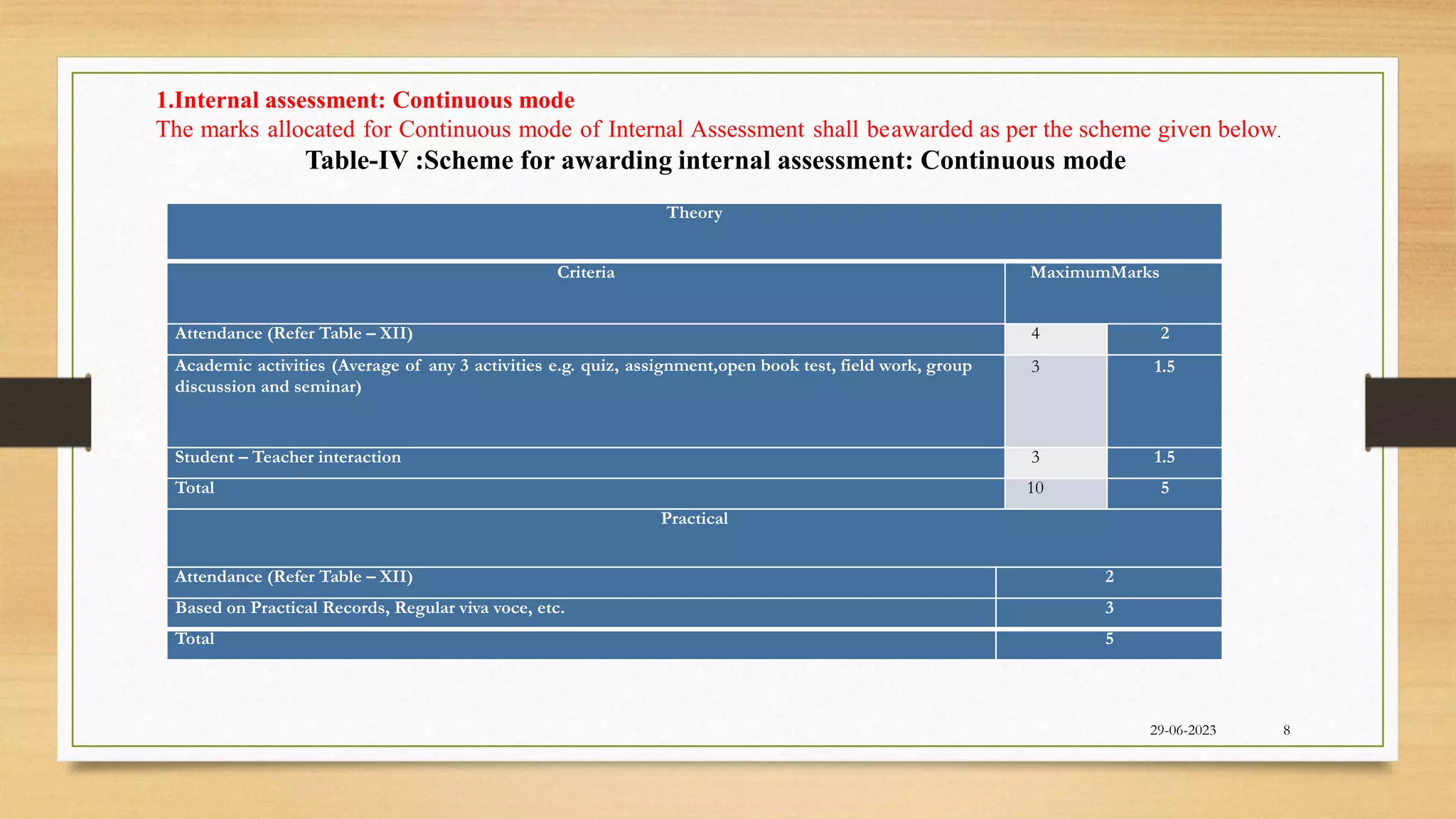 Introduction B- Pharm course.pptx