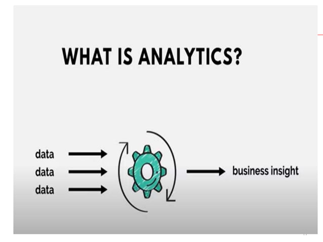 Introduction Business Analytics Pptx