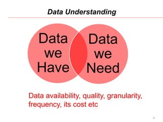 Introduction Business Analytics | PPTX