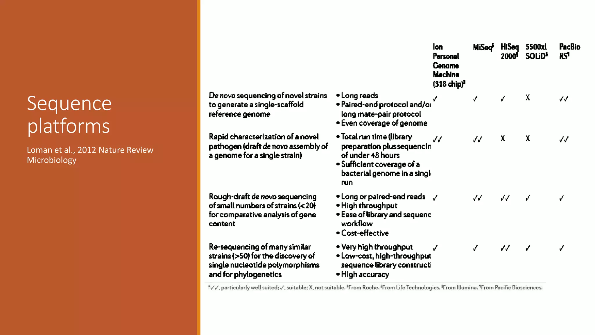 Toolbox For Bacterial Population Analysis Using Ngs Ppt
