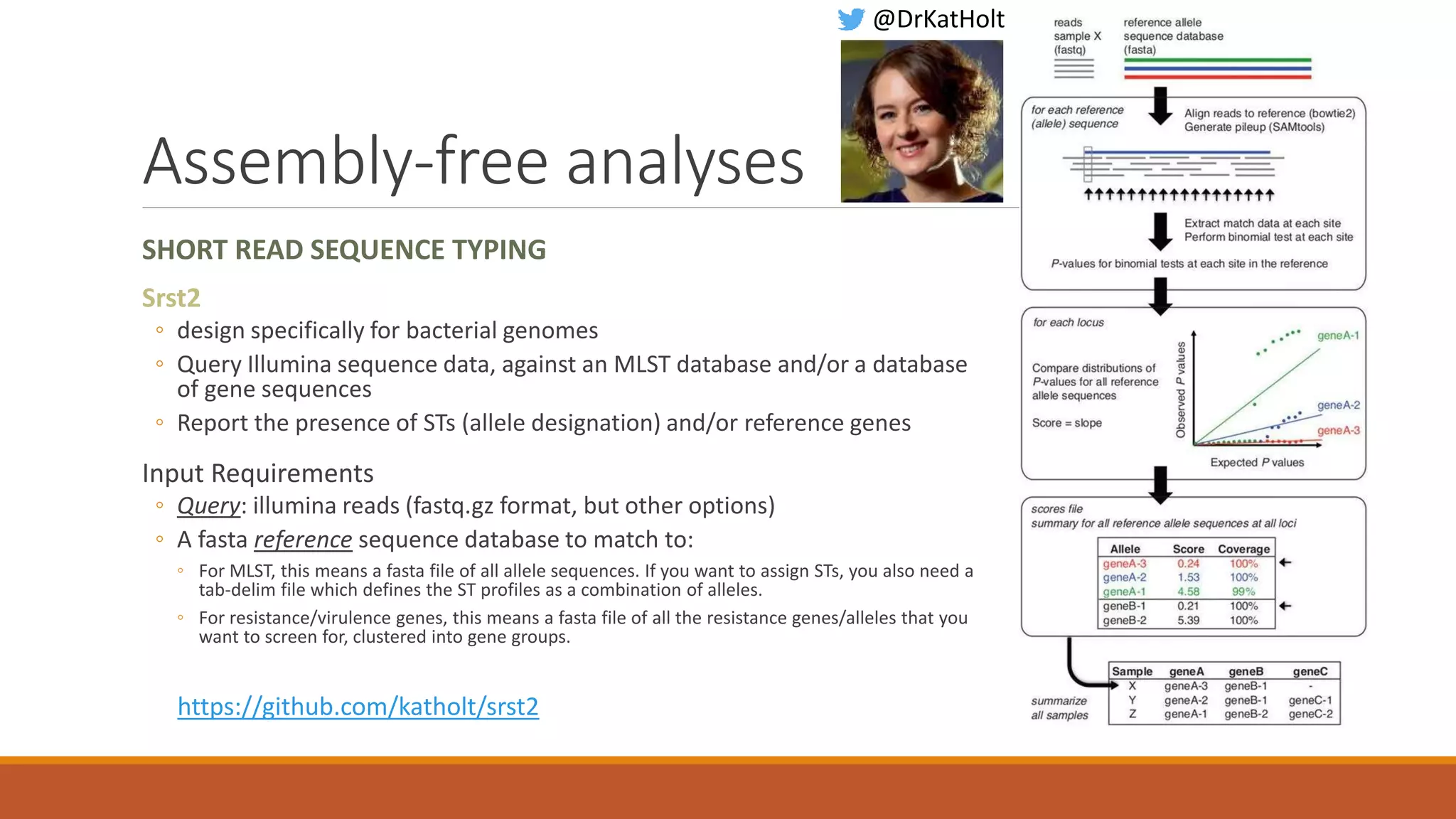 Toolbox For Bacterial Population Analysis Using Ngs Ppt