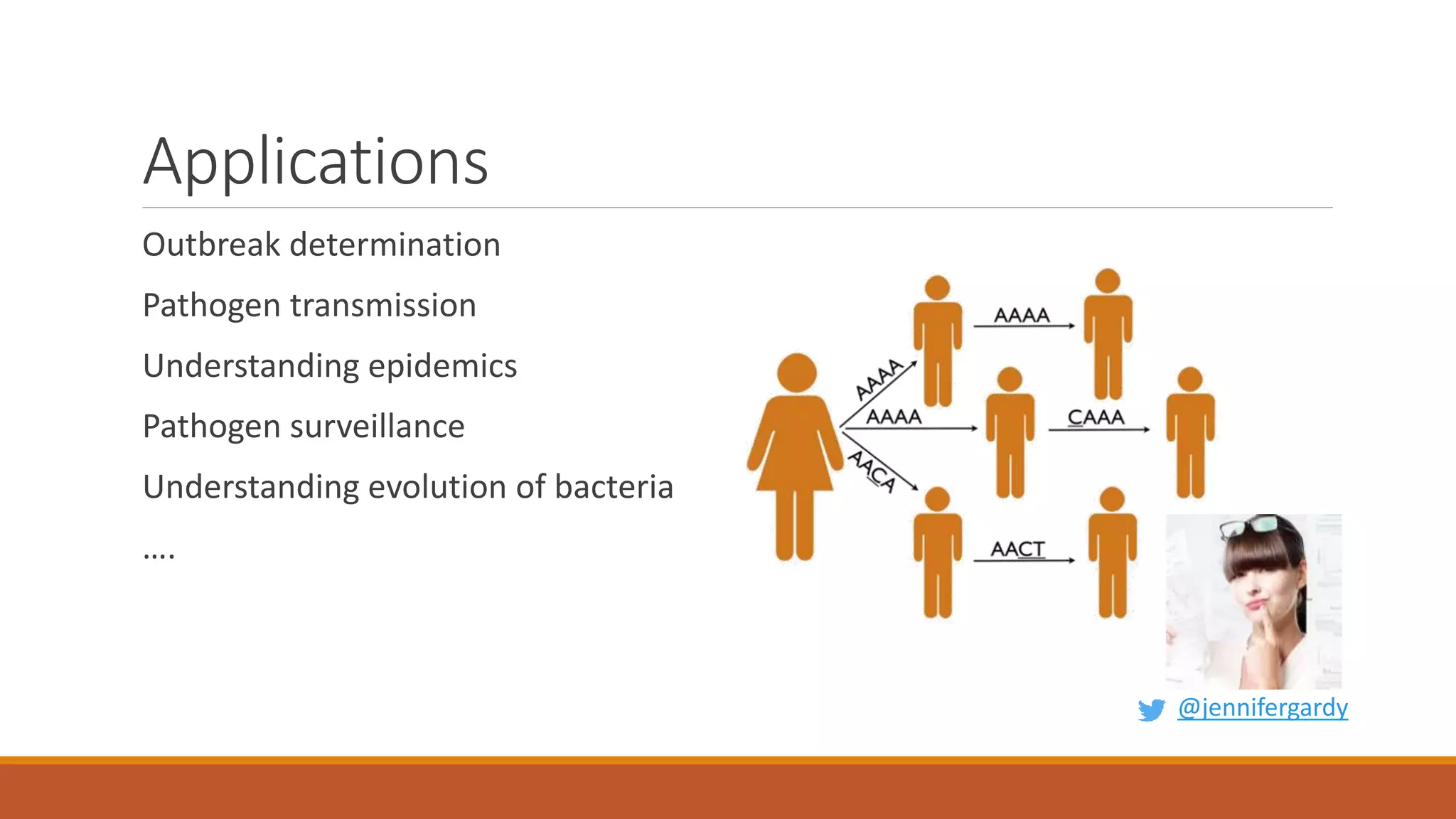Toolbox For Bacterial Population Analysis Using Ngs Ppt