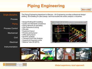 Introduction Benyan - KH Egineering L.L.C. | PPT