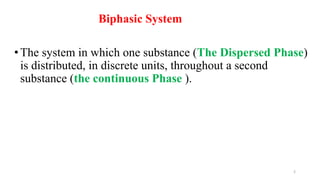 Introduction biphasic system suspension emulsion | PPT