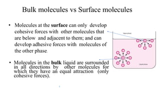 Introduction biphasic system suspension emulsion | PPT