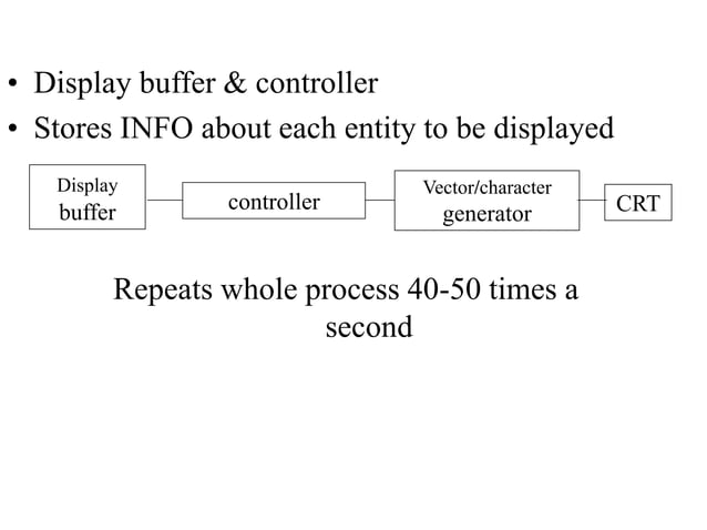 Introduction to CAD on Computer System.ppt