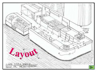 Introduction_Cafeteria.pptx