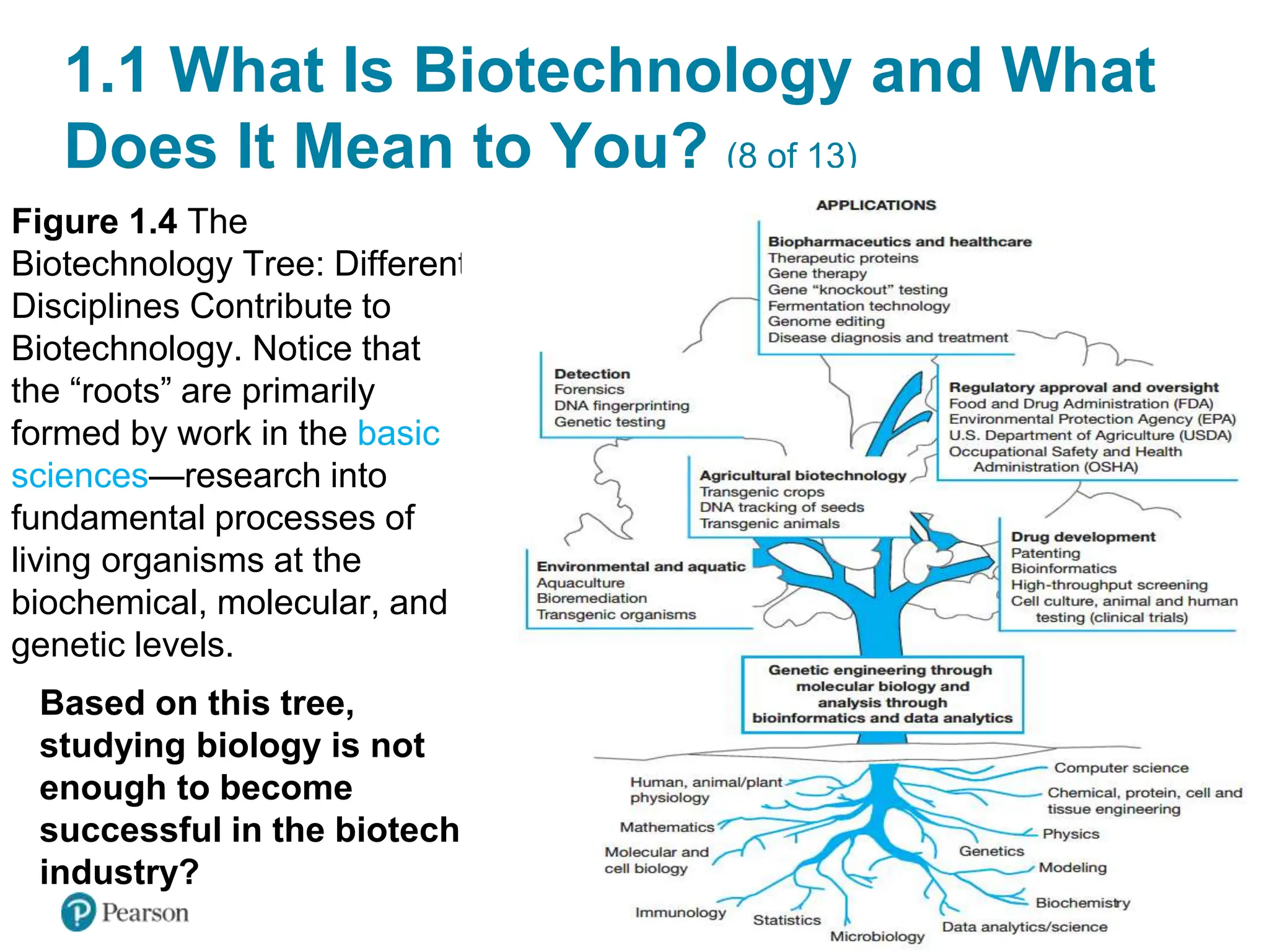 Introduction_Ch_01_Biotech Biotechnology course .pptx