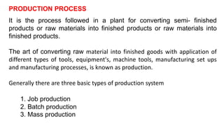 Introduction OF PRODUCTION TECHNOLOGY | PPTX