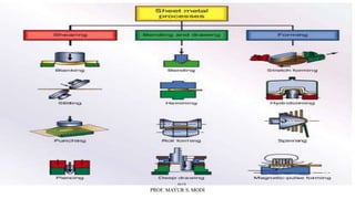 Introduction OF PRODUCTION TECHNOLOGY | PPTX