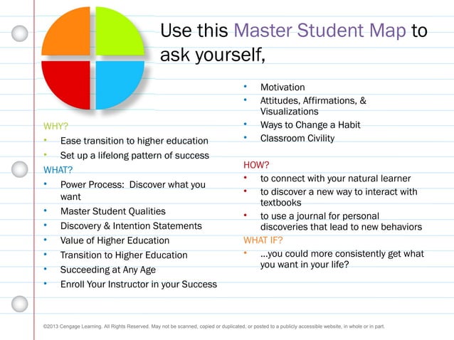Introduction - Making Transitions | PPT