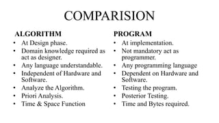 Introduction ,characteristics, properties,pseudo code conventions | PPTX