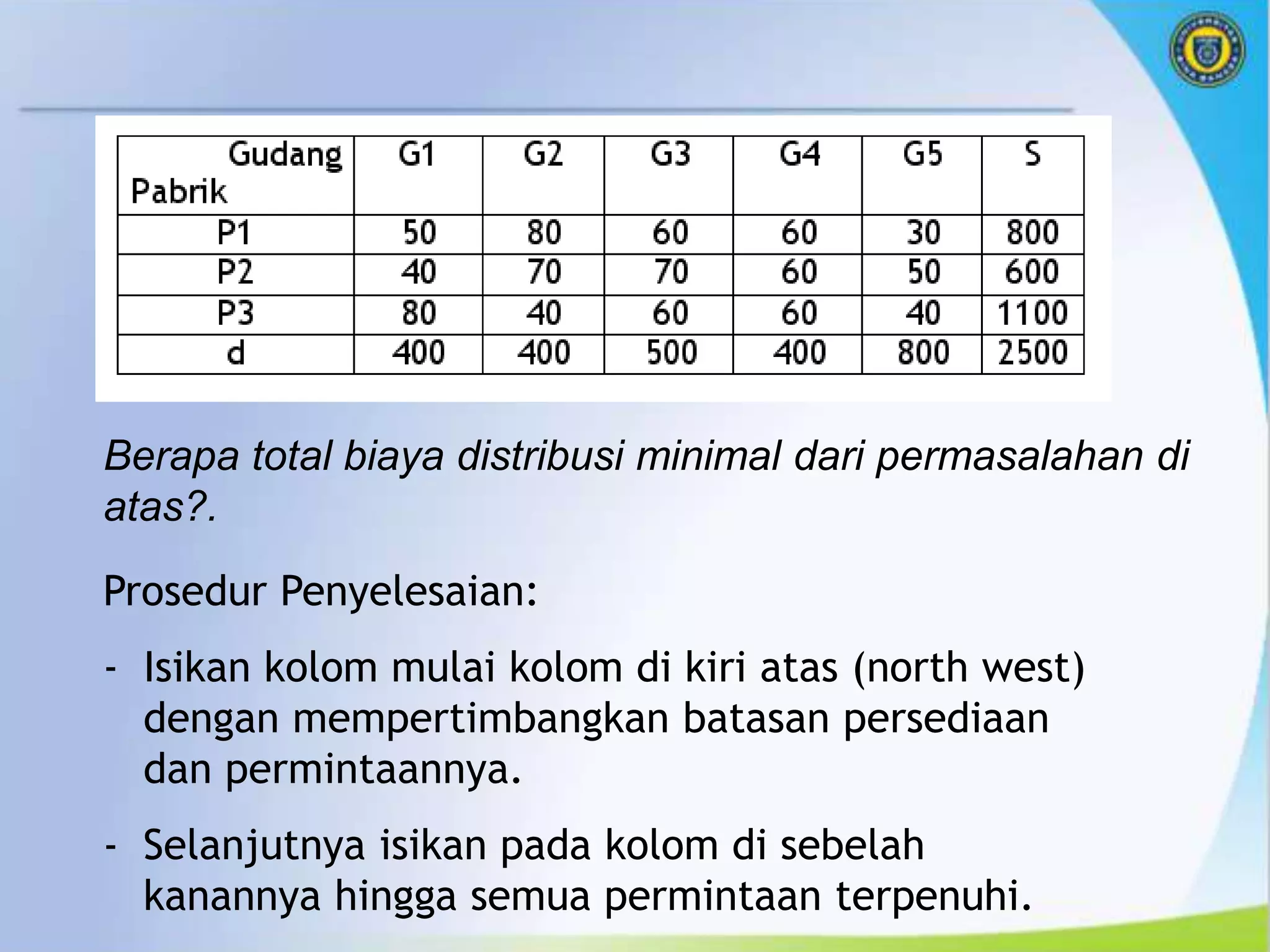 Introduction chemical basic | PPTX
