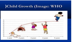 introduction child growth and development.pptx | Parenting Babies and ...
