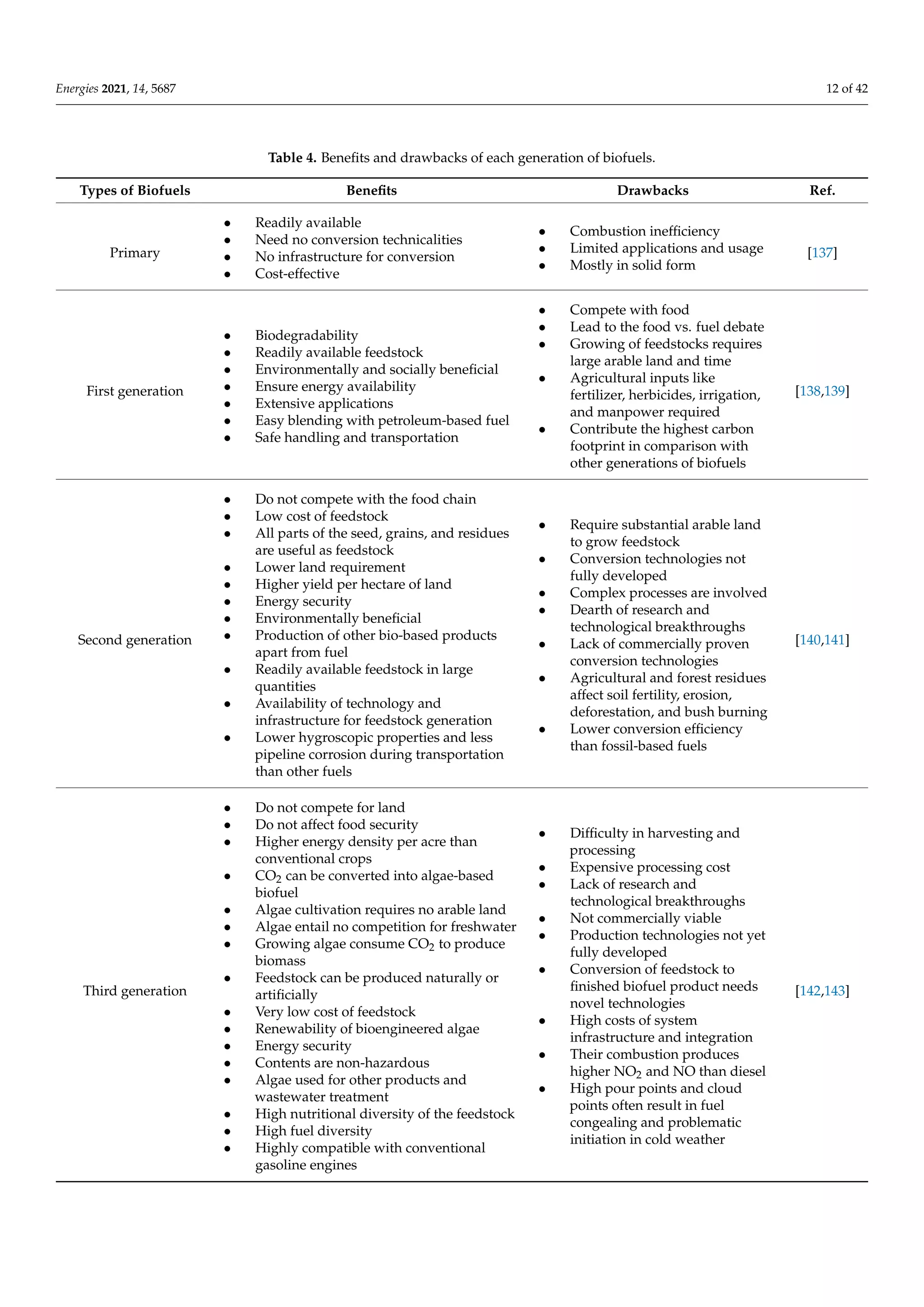 Introduction & Classification of Biofuels.pdf