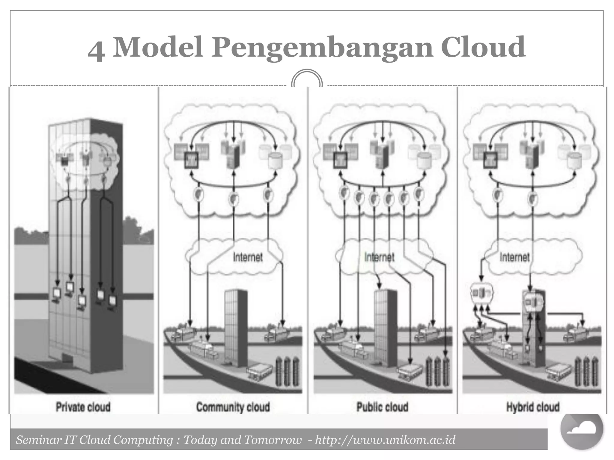 Pengenalan cloud computing | PDF