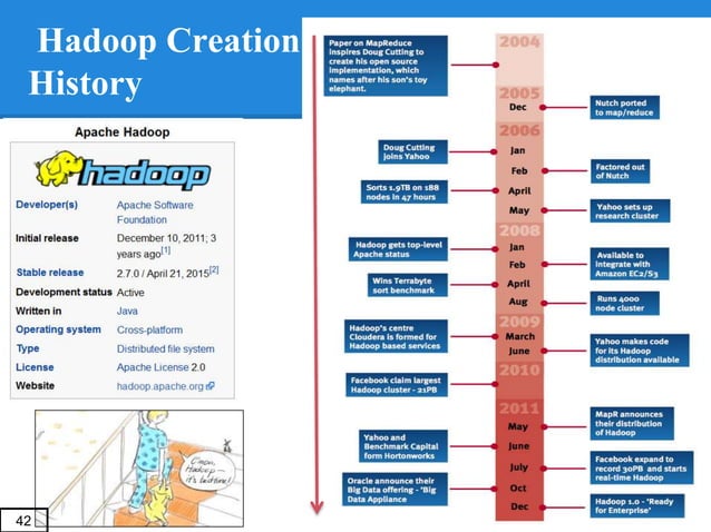 Introduction to Cloud computing and Big Data-Hadoop | PPTX | Cloud Computing | Internet