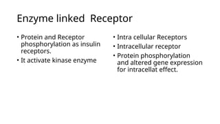 introduction cology.pptx water pollution | PPT