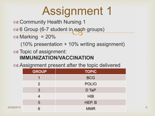 Introduction community health nursing | PPTX
