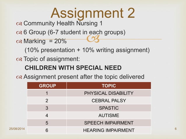 Introduction community health nursing | PPT