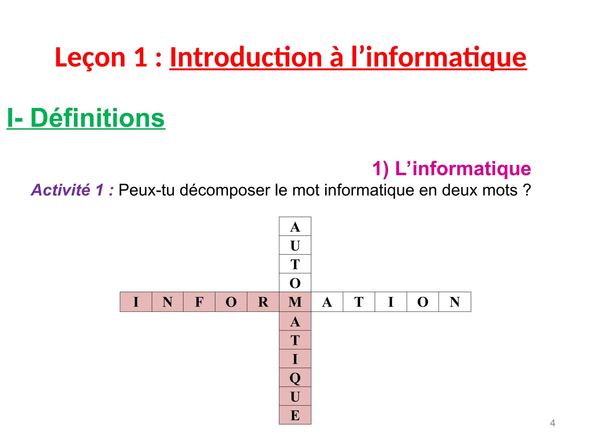 introduction des composants d' ordinateur 7eme annee secondaire | PPT