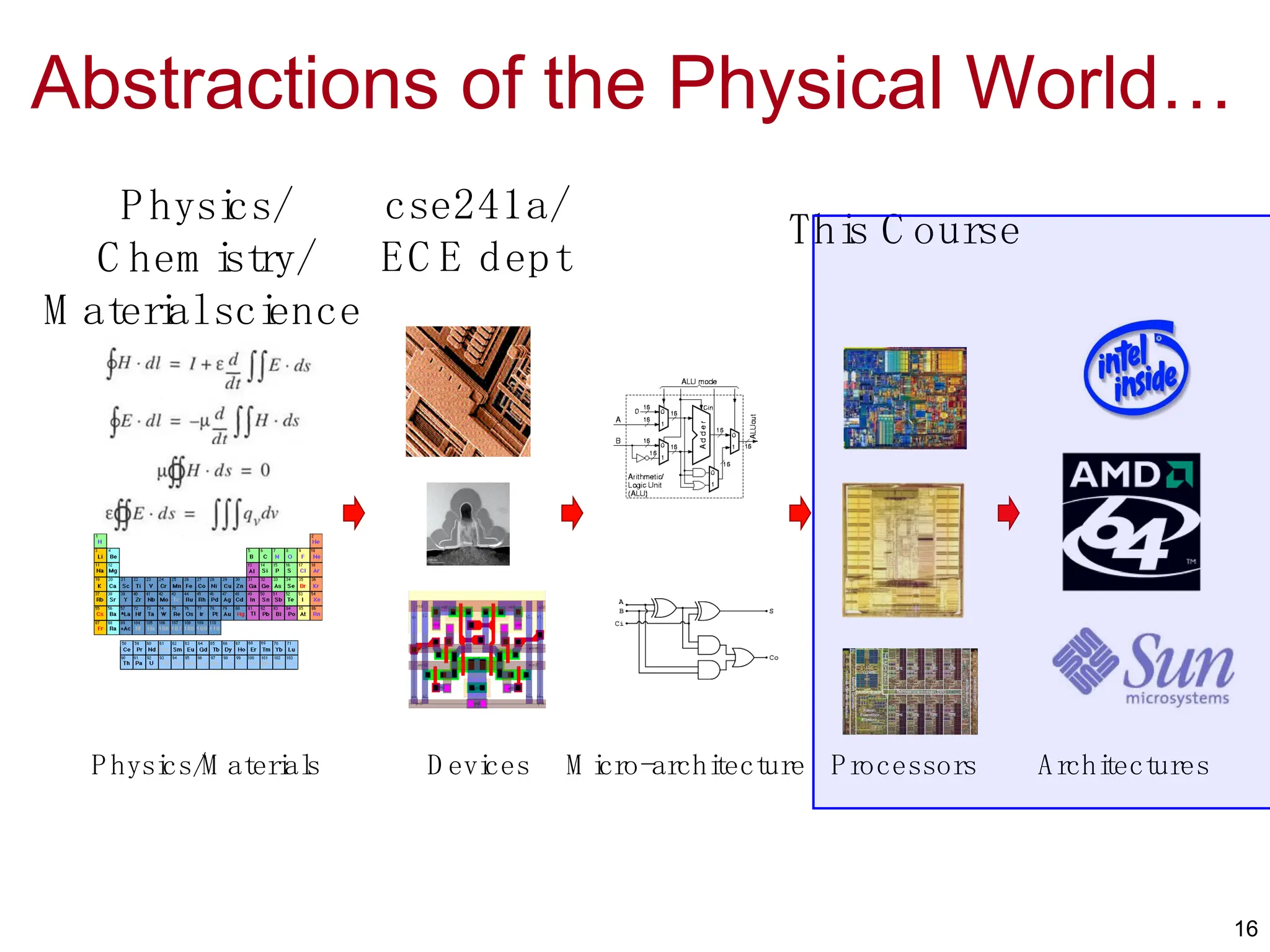 Introduction of computer architecture.pdf