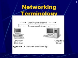 Introduction computer networking | PPT