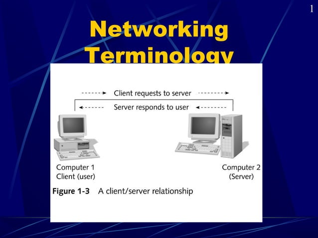 Introduction computer networking | PPT Introduction computer networking | PPT