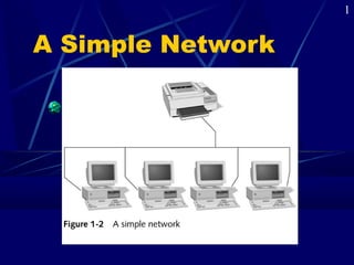 Introduction computer networking | PPT
