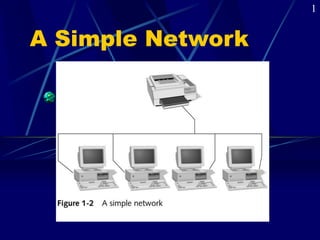 Introduction computer networking | PPT