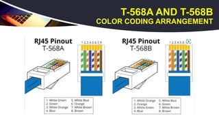 INTRODUCTION COMPUTER SYSTEM SERVICING NC II.pptx