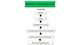 Concentration and Dehydration | PPTX