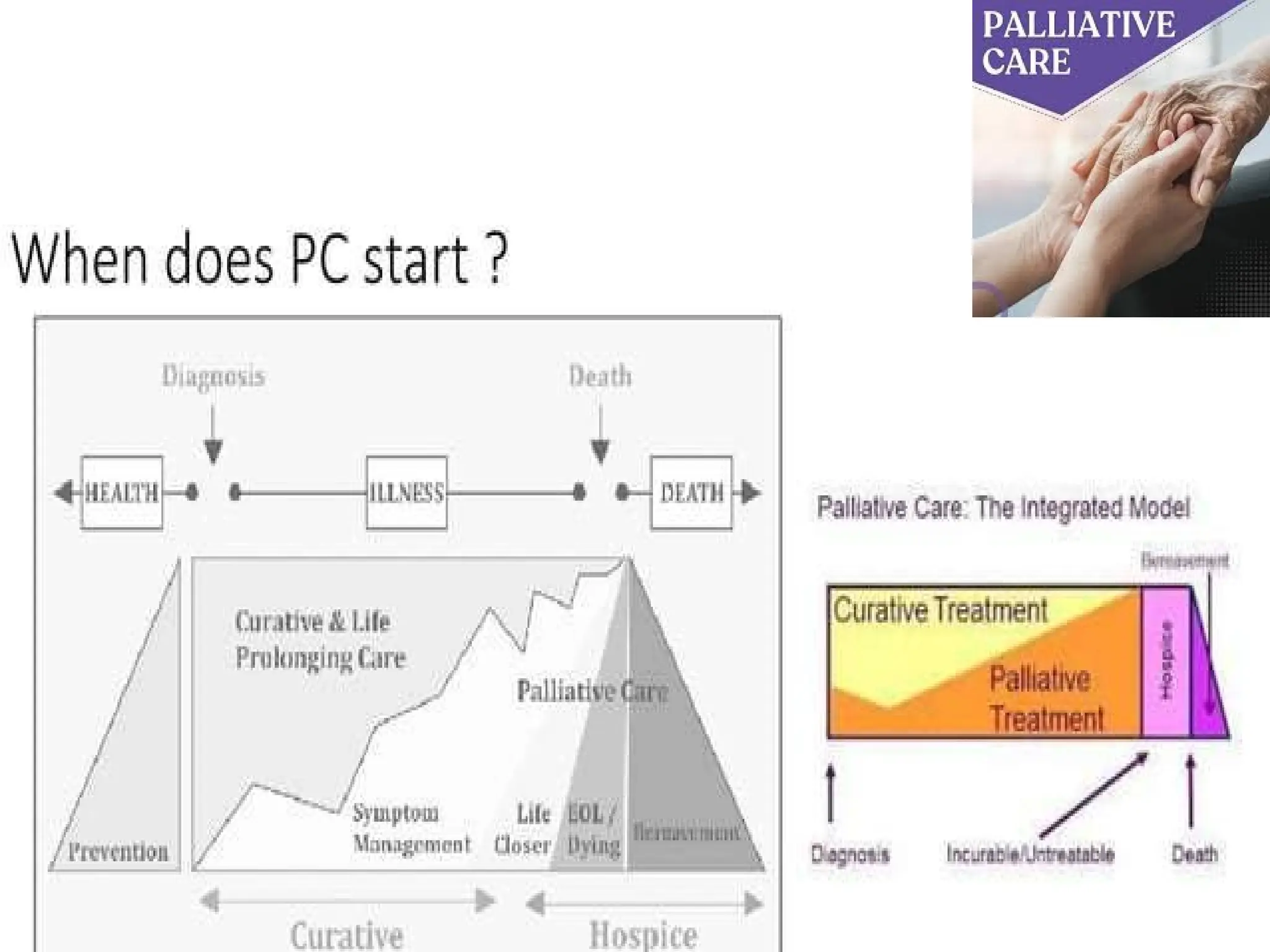 INTRODUCTION & CONCEPT OF PALLIATIVE CARE.pptx