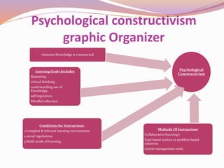 Introduction constructivist | PPTX