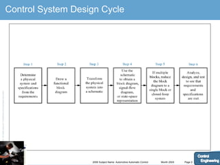 Introduction_Control_System_ChapterOne.ppt