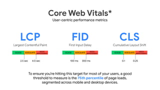 Introduction core web vitals | PDF