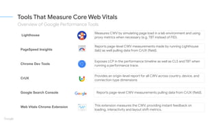 Introduction core web vitals | PPT