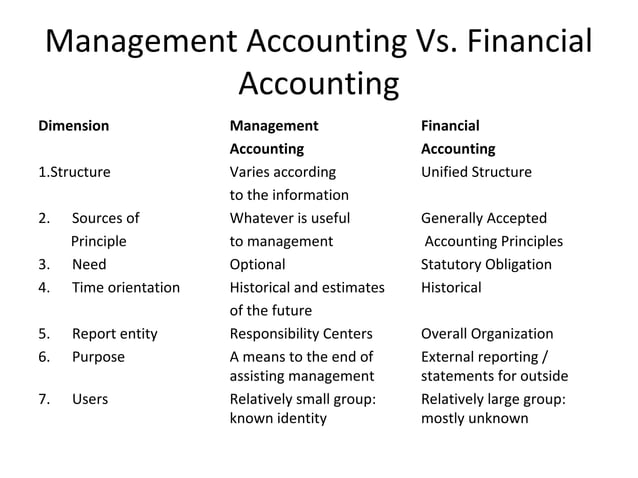 Introduction Cost Management Accounting | PPT