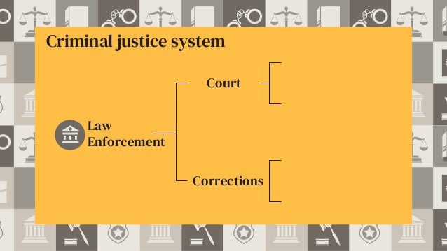 Criminal Justice Introduction | PPTX | Crime & Harmful Acts to ...