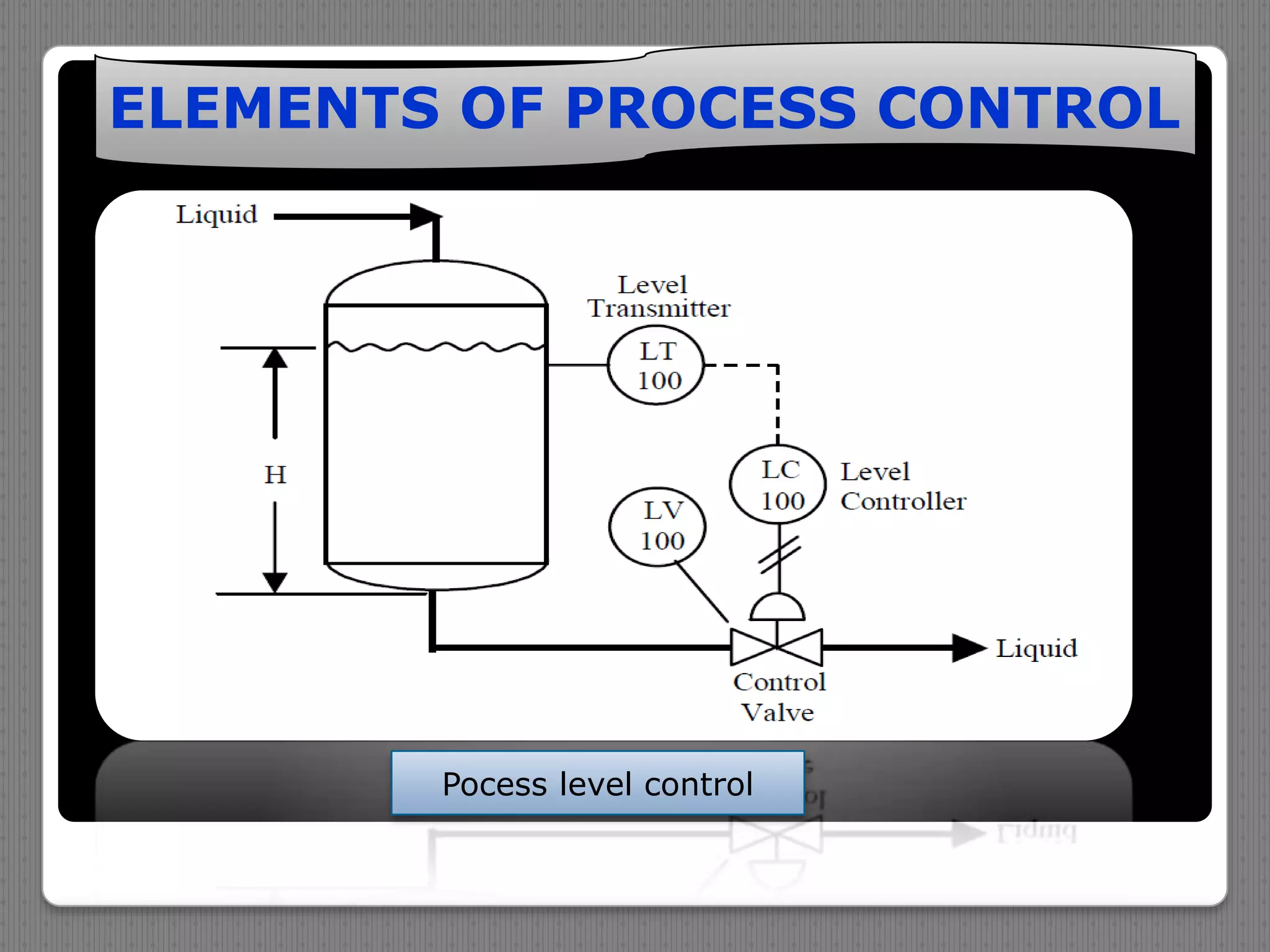 control system | PPTX