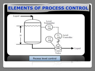 control system | PPTX