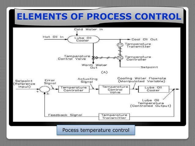 control system | PPTX