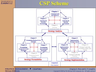 Introduction csp(update2017) | PPT