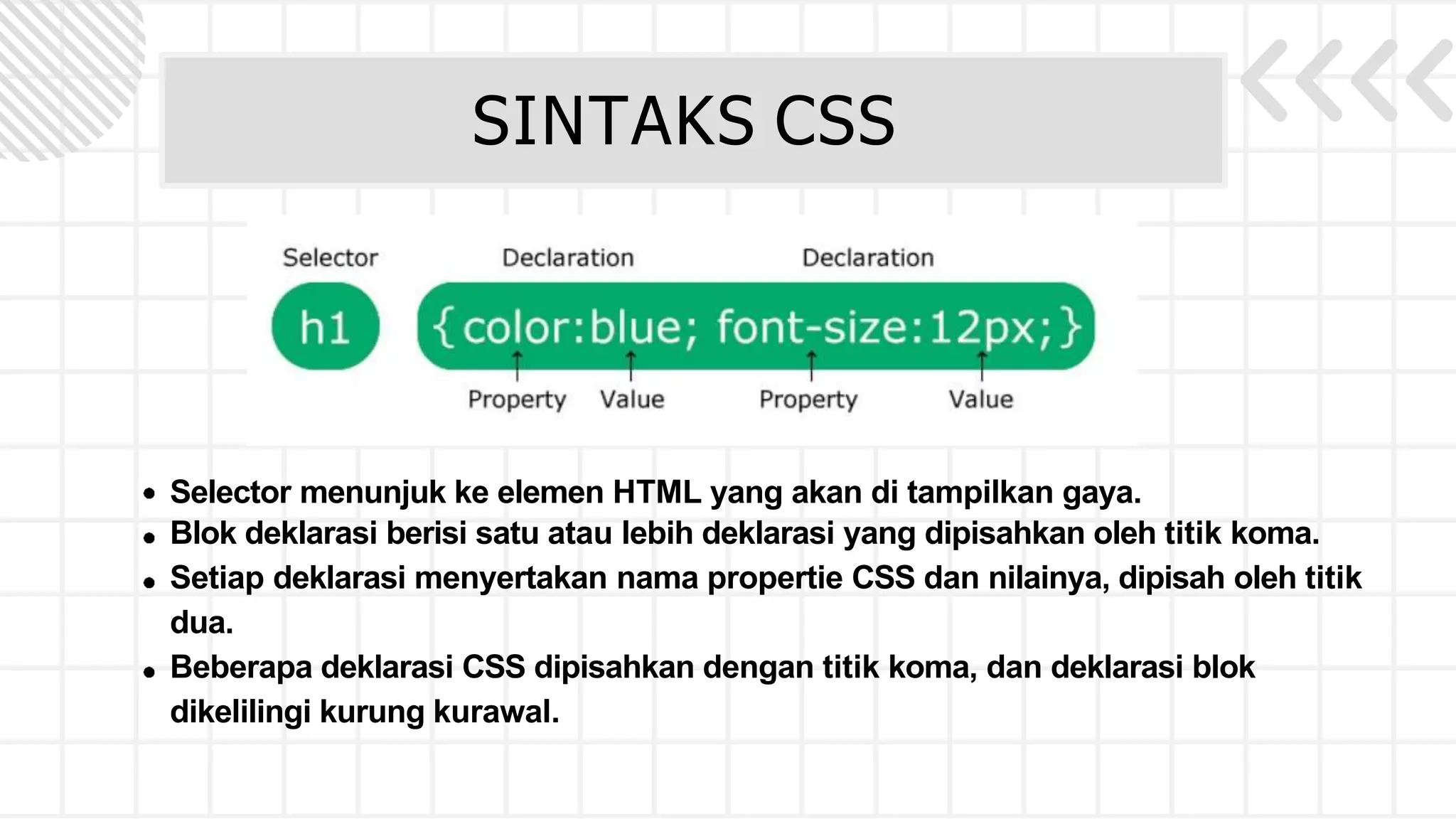 HAI INI PPT AKU BUAT SENDIRI:Introduction CSS by Nurul Q.pptx