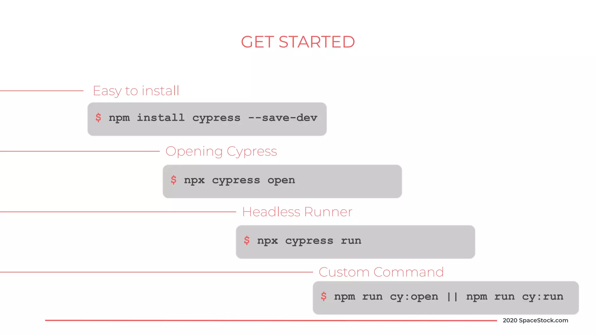 Introduction cypress | PDF