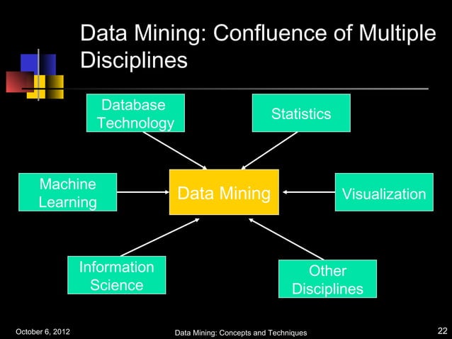 Introduction data mining | PPT | Databases | Computer Software and Applications