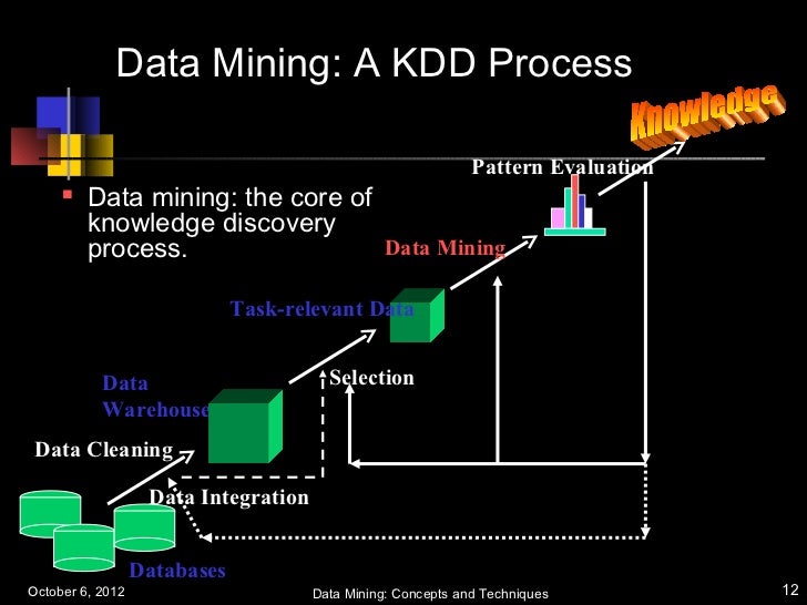 Introduction data mining