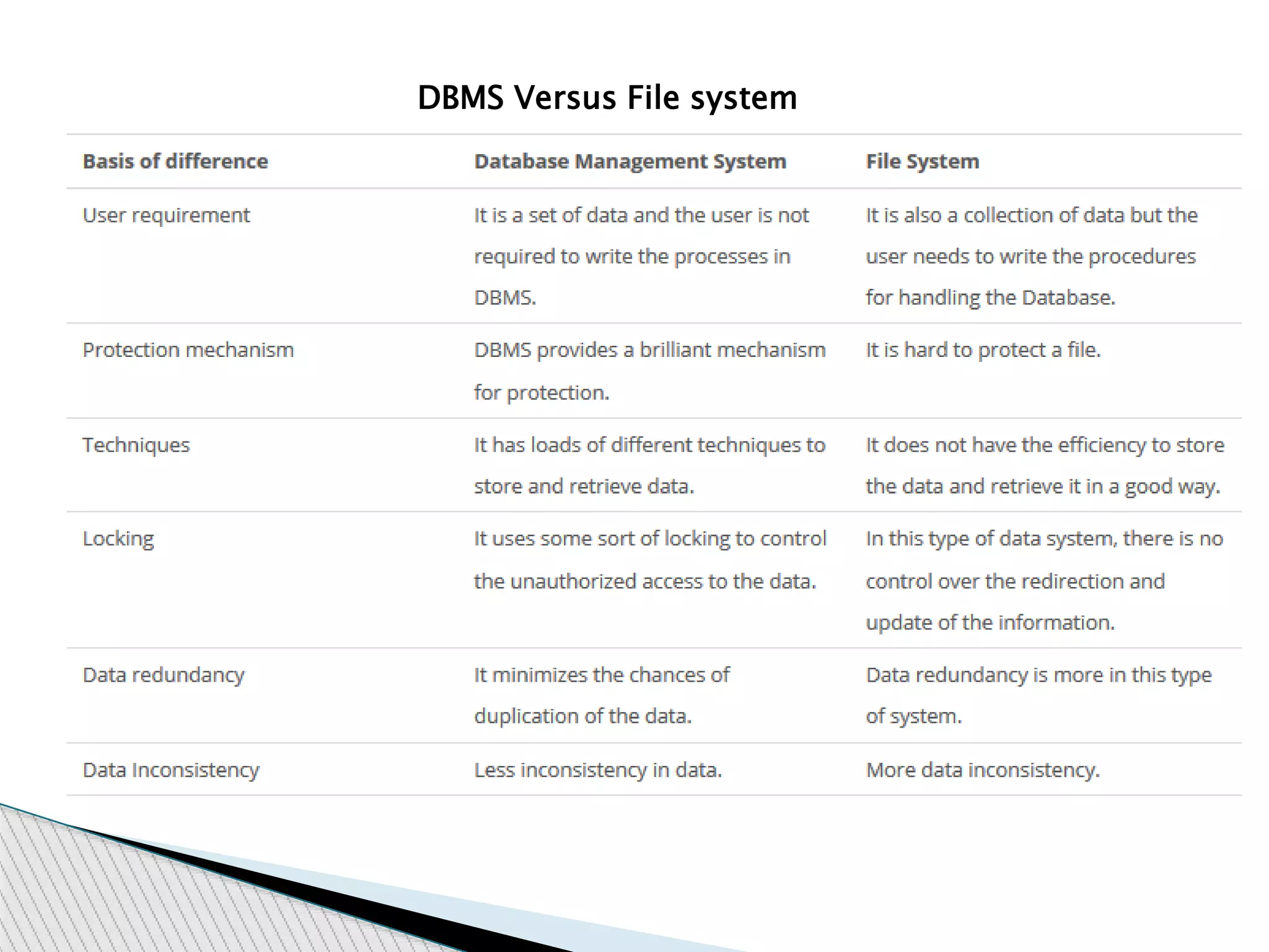 Introduction DBMS.pptx | Databases | Computer Software and Applications