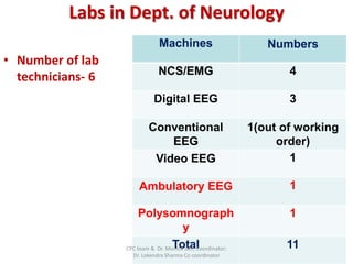 Introduction Department of Neurology CPC | PPTX